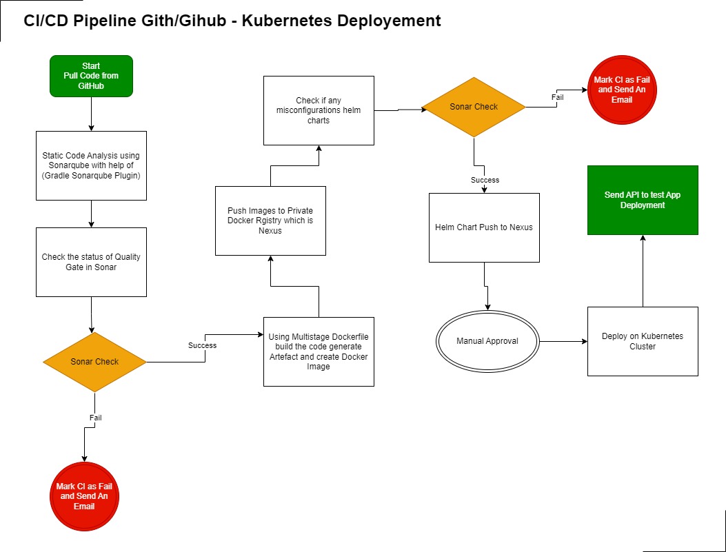 GitHub - YIRJohnGit/settingup-devops-new-machine