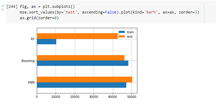 GitHub - firdasabaniyah/Project-Pertama-Machine-Learning-Terapan