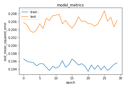 GitHub - firdasabaniyah/Proyek-Akhir-Kelas-Machine-Learning-Terapan