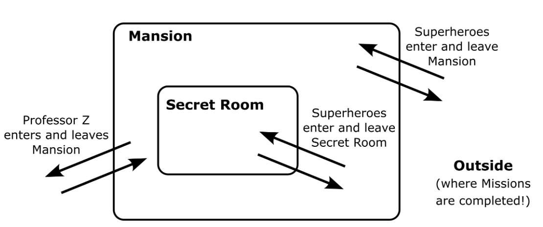 GitHub - BenjaminChieng0903/Concurrency-in-Java