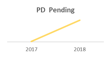GitHub - VIKAS-BUDHANI/Limetray_Analysis: Based on churned customers