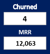 GitHub - VIKAS-BUDHANI/Limetray_Analysis: Based on churned customers