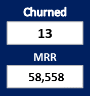 GitHub - VIKAS-BUDHANI/Limetray_Analysis: Based on churned customers
