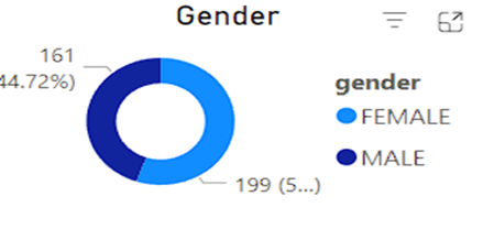 GitHub - VIKAS-BUDHANI/Edutech_Analysis