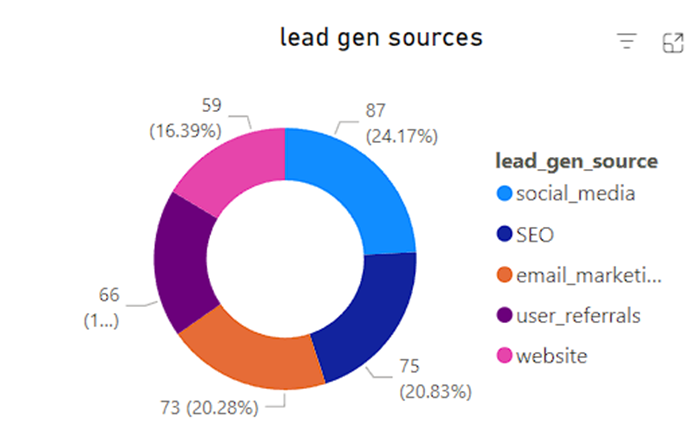 GitHub - VIKAS-BUDHANI/Edutech_Analysis