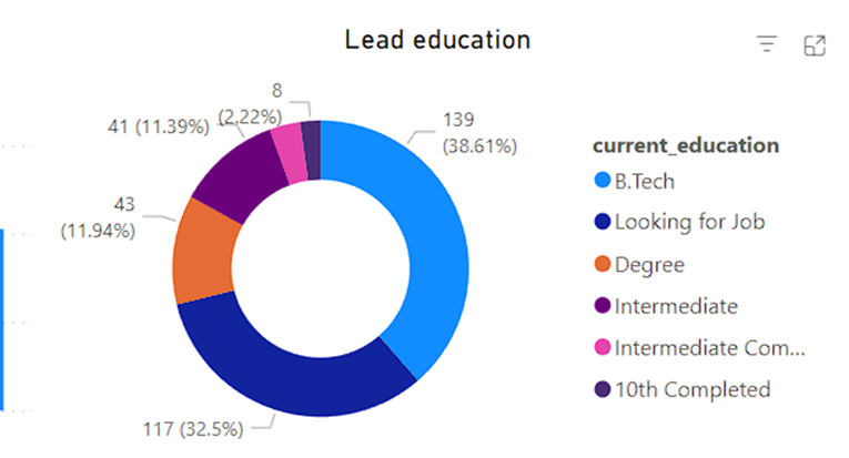 GitHub - VIKAS-BUDHANI/Edutech_Analysis