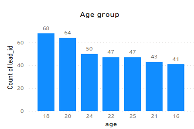 GitHub - VIKAS-BUDHANI/Edutech_Analysis
