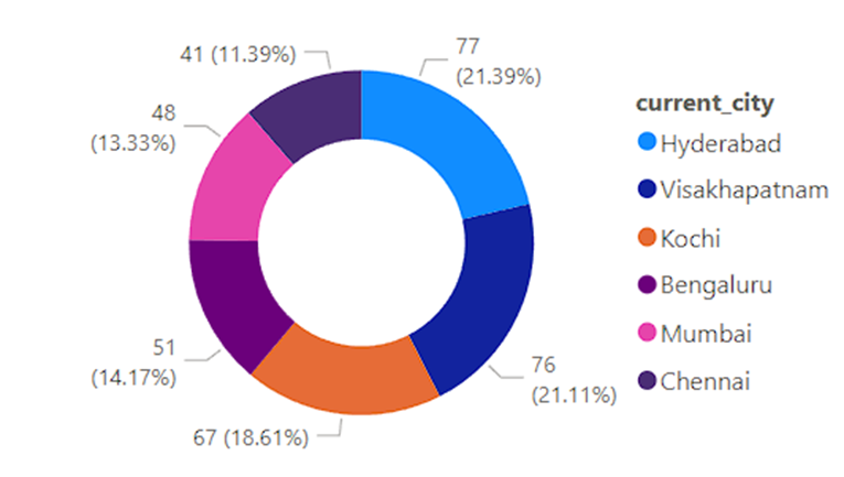GitHub - VIKAS-BUDHANI/Edutech_Analysis