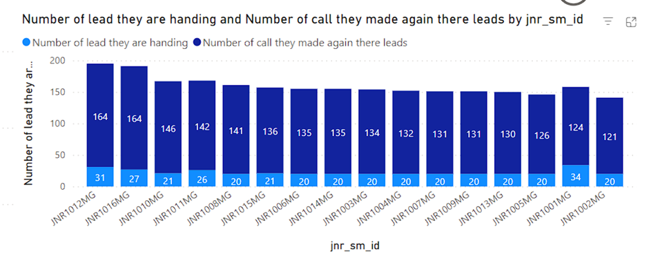 GitHub - VIKAS-BUDHANI/Edutech_Analysis