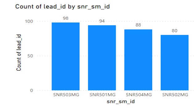 GitHub - VIKAS-BUDHANI/Edutech_Analysis