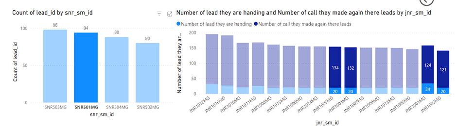 GitHub - VIKAS-BUDHANI/Edutech_Analysis