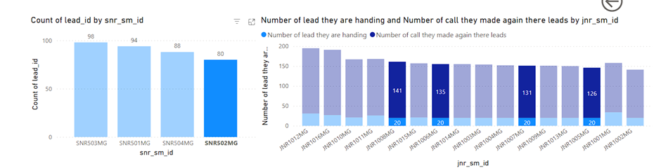 GitHub - VIKAS-BUDHANI/Edutech_Analysis