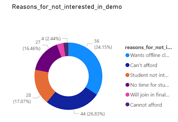 GitHub - VIKAS-BUDHANI/Edutech_Analysis