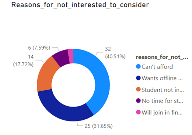 GitHub - VIKAS-BUDHANI/Edutech_Analysis
