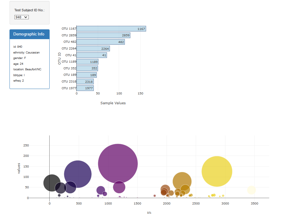 GitHub - basse058/belly-button-challenge