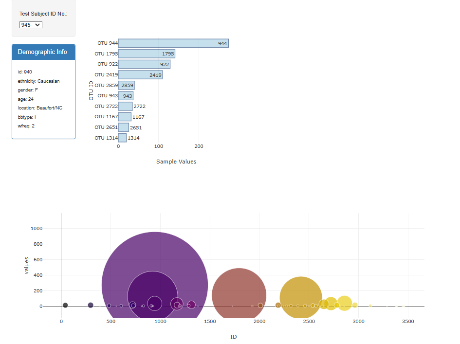 GitHub - basse058/belly-button-challenge