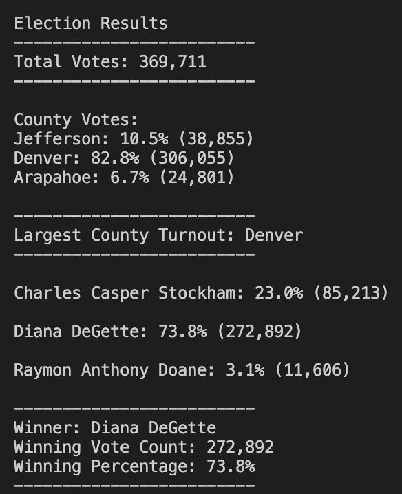 GitHub - Cgossett2022/Election-Analysis: This project includes the use ...