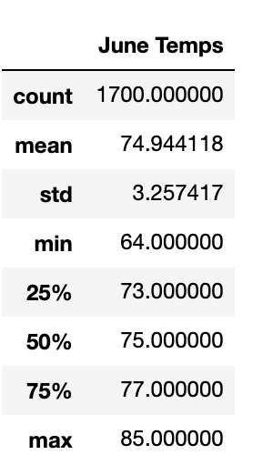 GitHub - Cgossett2022/Surfs-Up-Analysis