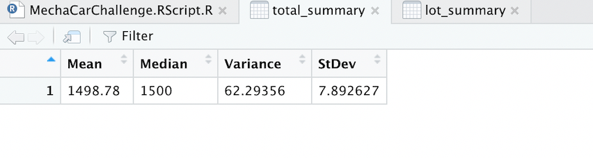 GitHub - Cgossett2022/MechaCar_Statistical_Analysis