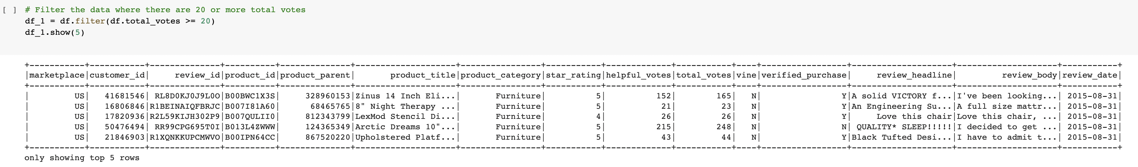 GitHub - Cgossett2022/Amazon_Vine_Analysis