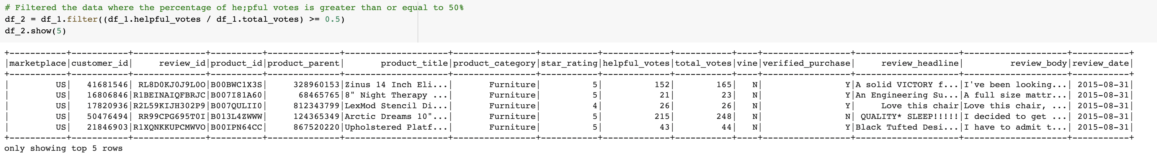 GitHub - Cgossett2022/Amazon_Vine_Analysis