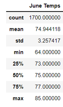 GitHub - tdorsey0601/surfs_up