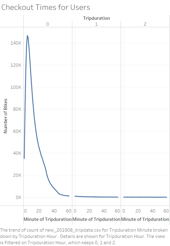 GitHub - tdorsey0601/Bikesharing: module 15