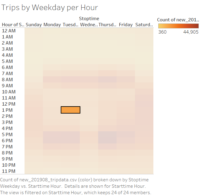 GitHub - tdorsey0601/Bikesharing: module 15
