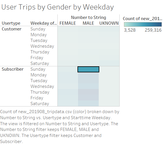 GitHub - tdorsey0601/Bikesharing: module 15