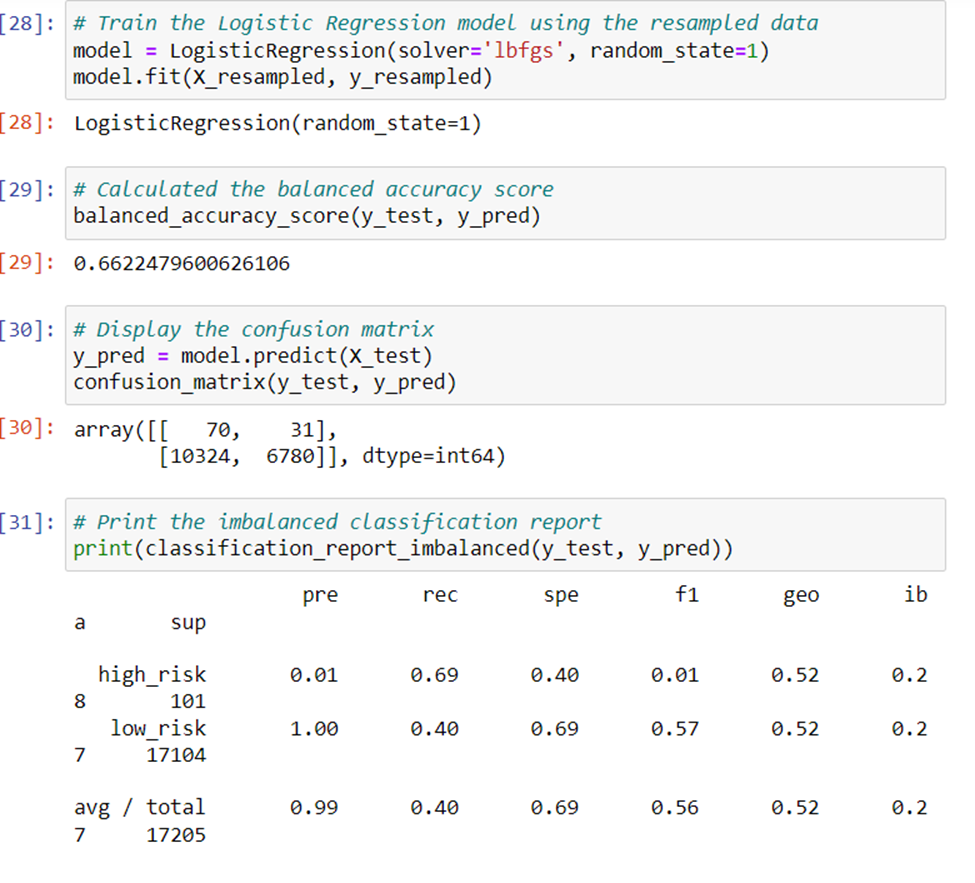 GitHub - tdorsey0601/Credit_Risk_Analysis: module 18