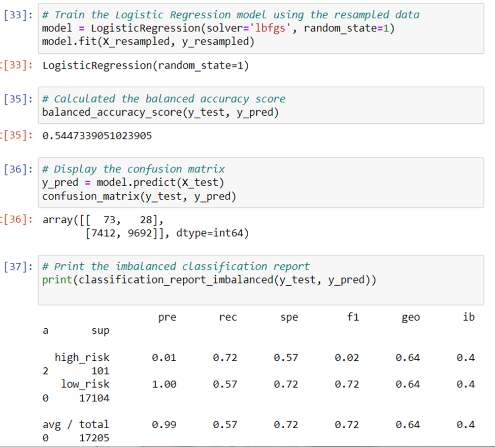 GitHub - tdorsey0601/Credit_Risk_Analysis: module 18