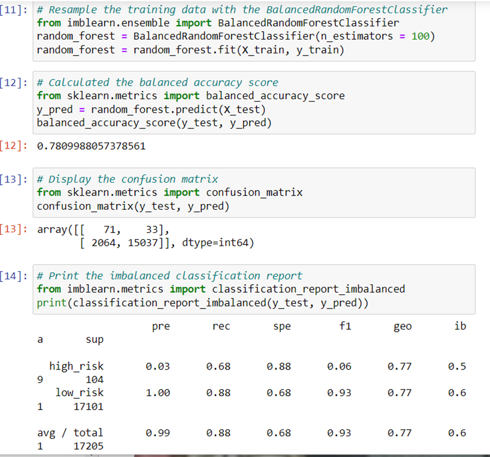 GitHub - tdorsey0601/Credit_Risk_Analysis: module 18