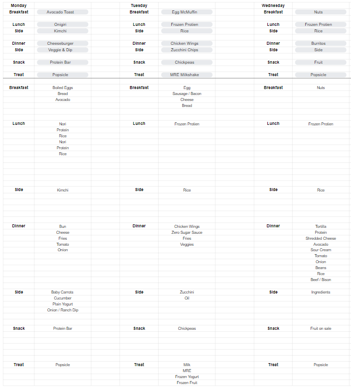 GitHub - c0de-e/Meal-Plan-Automation: Meal-Plan-Automation is a Google Sheet tool that imports ...
