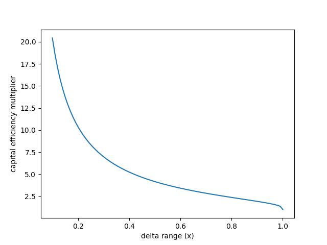 GitHub - 0xshapley/ETHSF_univ3: uniswap_v3_84%_rule
