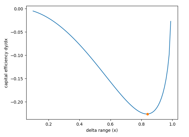 GitHub - 0xshapley/ETHSF_univ3: uniswap_v3_84%_rule