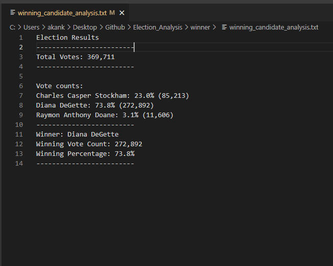 GitHub - akankshalamba1/Election_Analysis