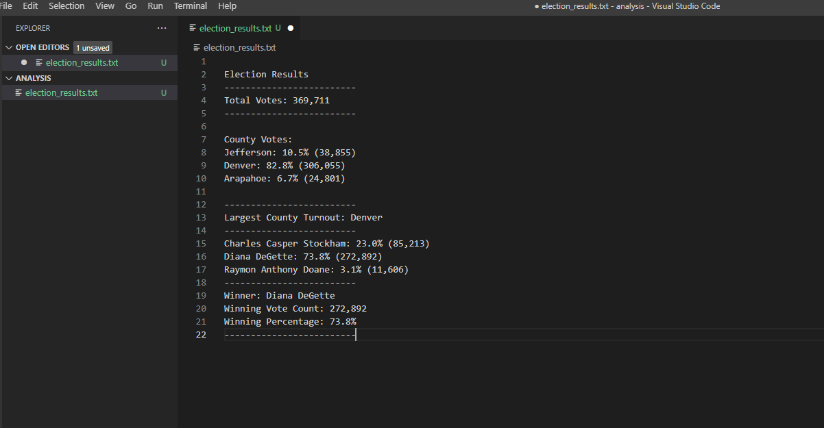 GitHub - akankshalamba1/Election_Analysis