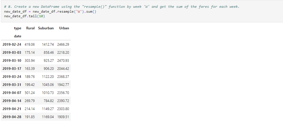 GitHub - akankshalamba1/PyBer_Analysis: Analysis of PyBer ride