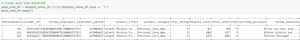 GitHub - akankshalamba1/Amazon_Vine_Analysis: Analysis using AWS
