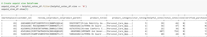 GitHub - akankshalamba1/Amazon_Vine_Analysis: Analysis using AWS