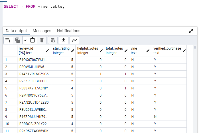 GitHub - akankshalamba1/Amazon_Vine_Analysis: Analysis using AWS