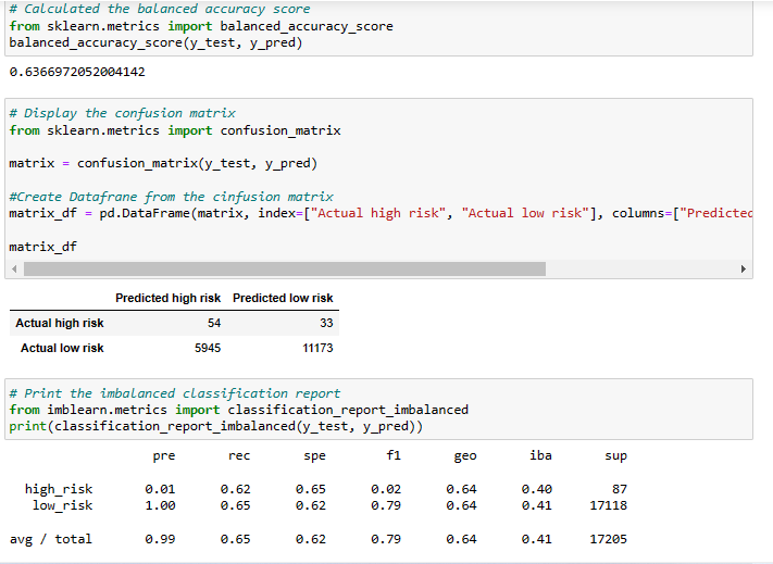 GitHub - akankshalamba1/Credit_Risk_Analysis