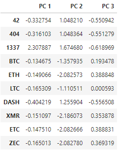 GitHub - akankshalamba1/Cryptocurrencies