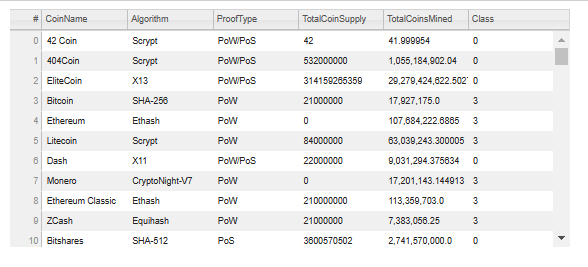 GitHub - akankshalamba1/Cryptocurrencies