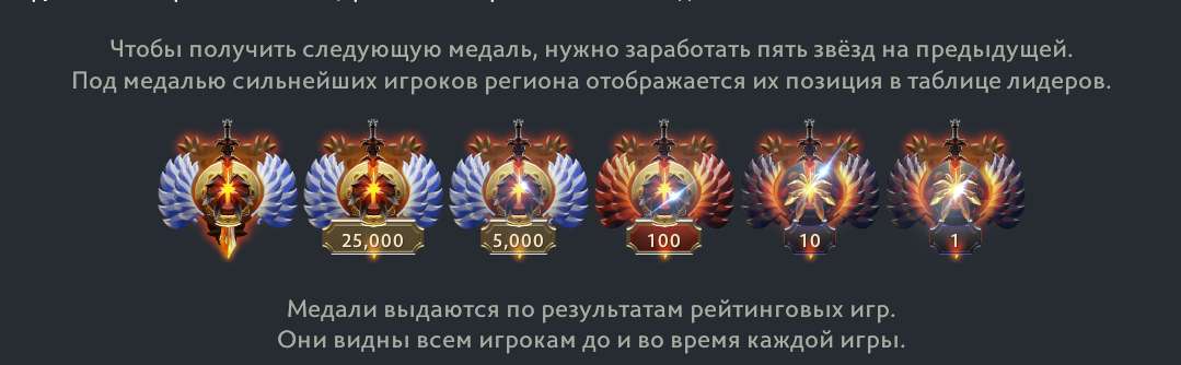 Does Not Show A Rank Below 5000 Although The Update To 25000 Was Released Almost Half A Year