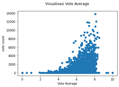Proyek-Akhir-Sistem-Rekomendasi/Proyek Akhir Sistem Rekomendasi.md at ...