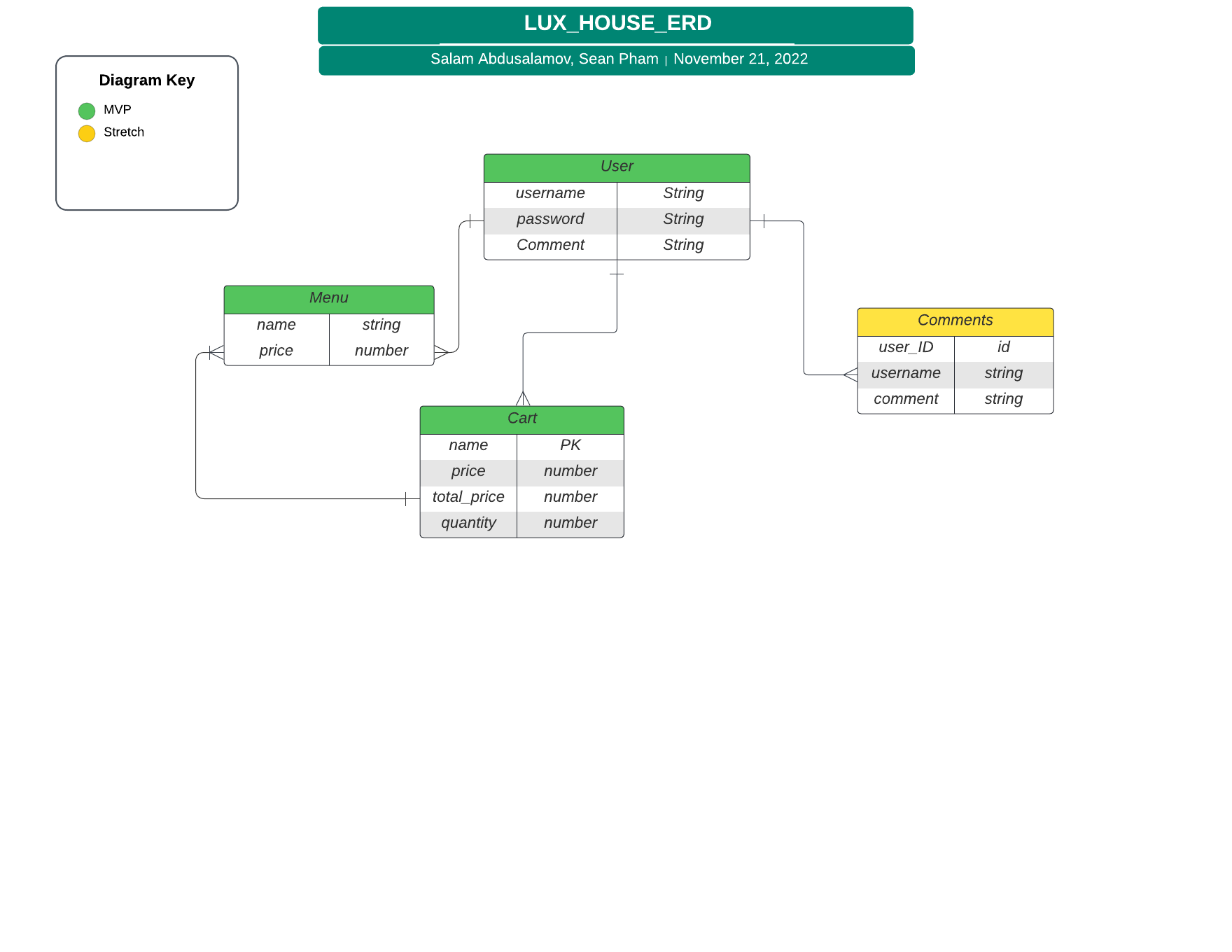 GitHub - Salam3377/Django-lux-house: https://github.com/Salam3377/React-Lux-house