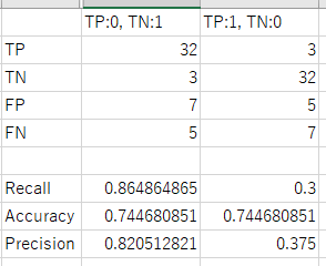 [BUG]: Metrics calculated appear to be incorrect · Issue #3785 · pycaret/pycaret · GitHub