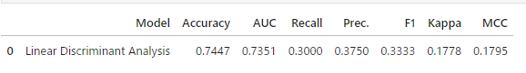[bug] Metrics Calculated Appear To Be Incorrect · Issue 3785 · Pycaret Pycaret · Github
