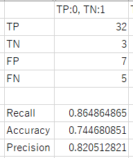 [BUG]: Metrics calculated appear to be incorrect · Issue #3785 · pycaret/pycaret · GitHub